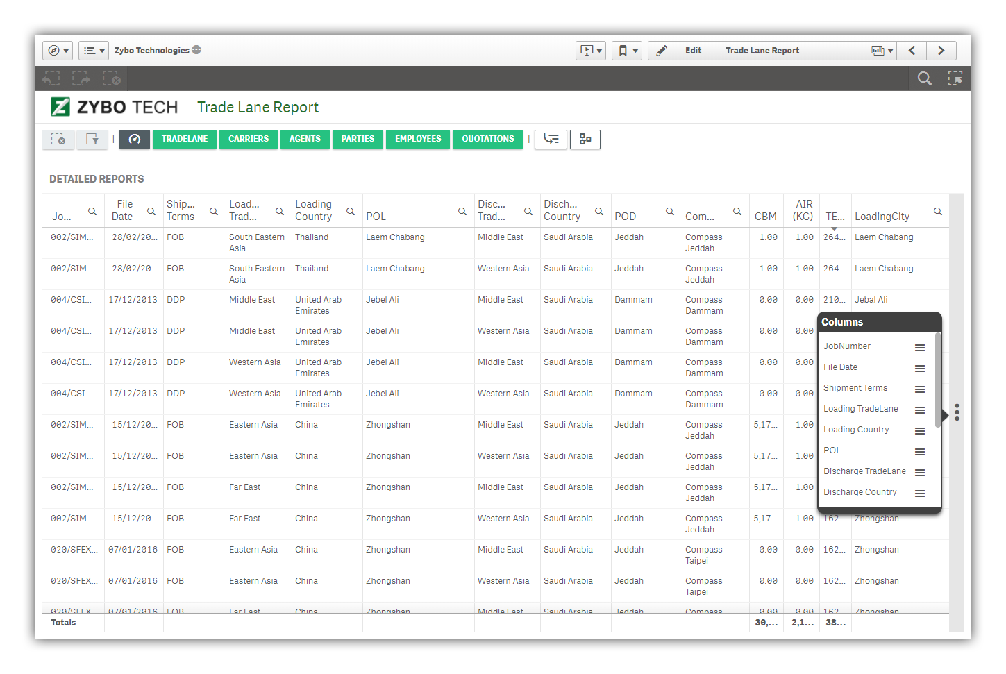 Business Intelligence – Zybo Tech