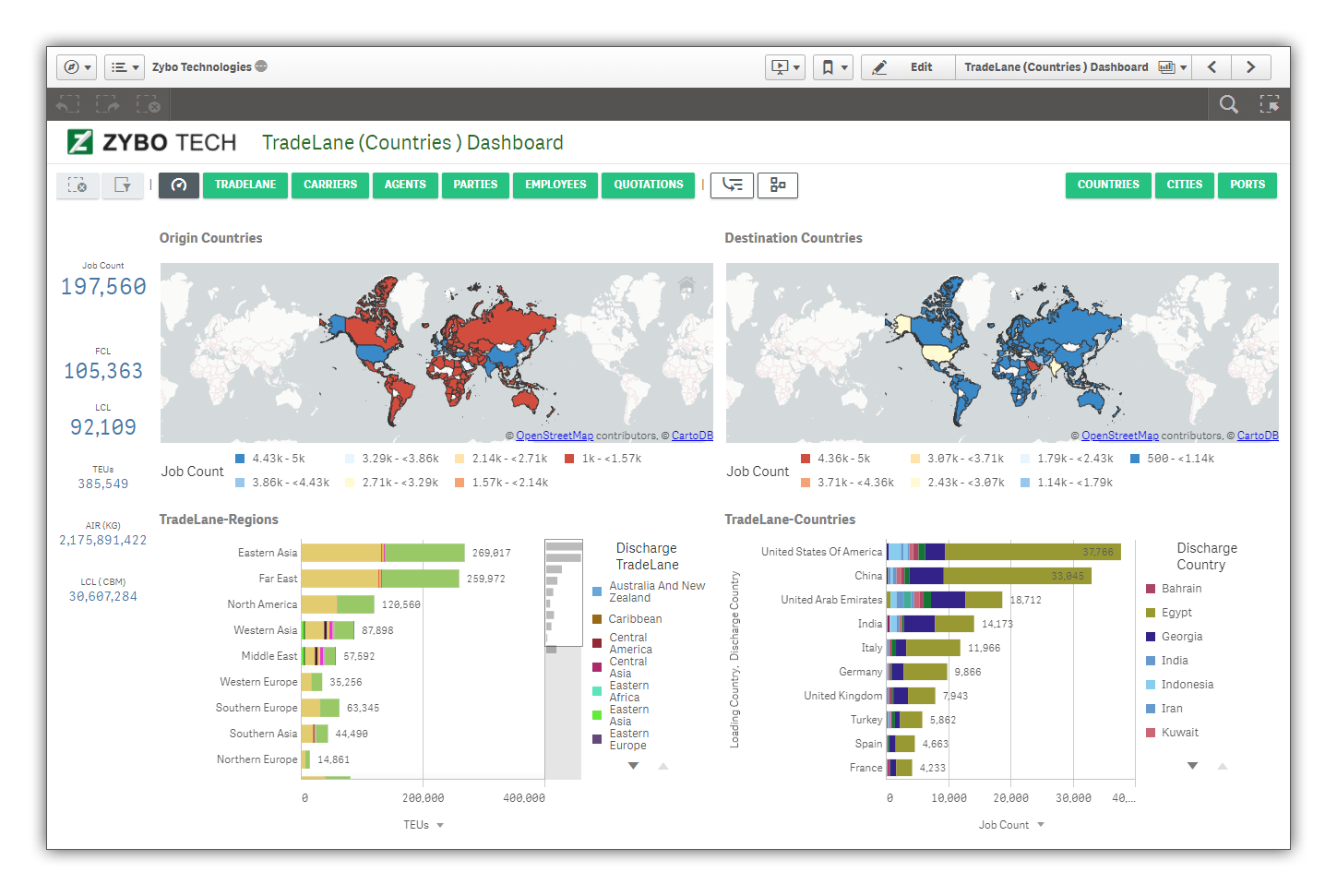 Business Intelligence – Zybo Tech